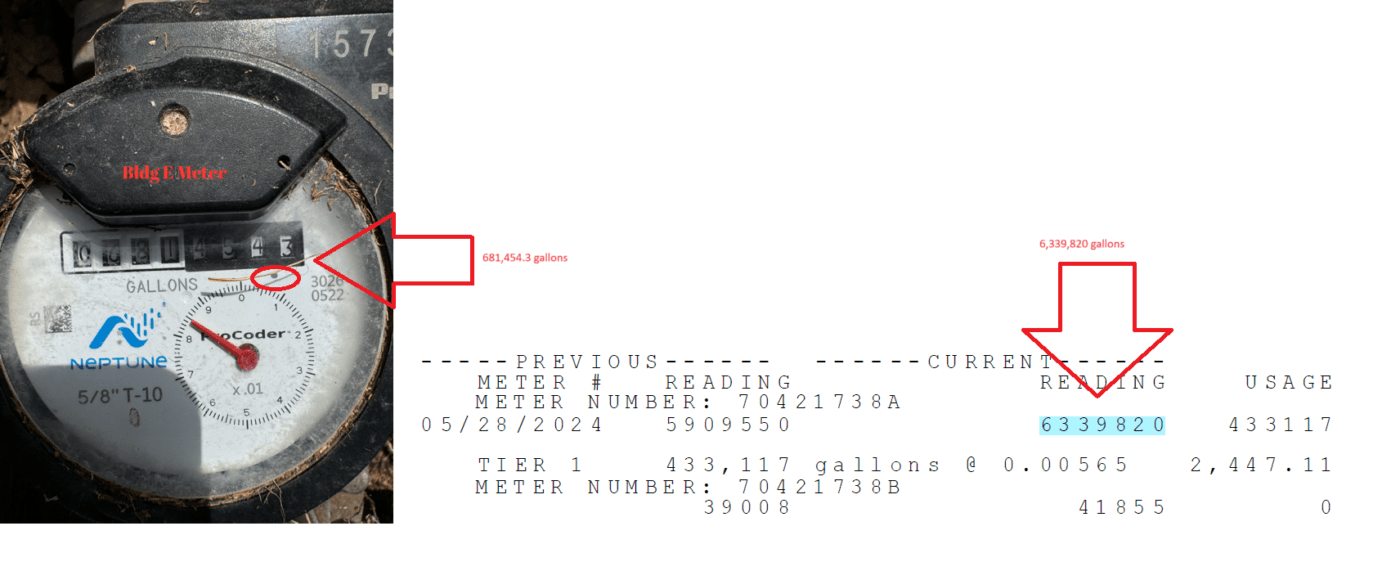 Case Study: Water Submetering and Utility Billing Identify Root Cause ...